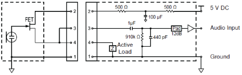 Shure GLXD4+ - Wireless Receiver Manual | ManualsLib
