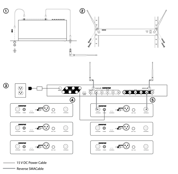 Shure GLXD+FM - Frequency Manager Manual | ManualsLib
