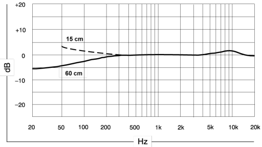 Shure KSM137 - Instrument Microphone Manual | ManualsLib
