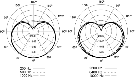 Shure KSM137 - Instrument Microphone Manual | ManualsLib