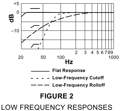 Shure KSM32 - Embossed Single-Diaphragm Microphone Manual | ManualsLib