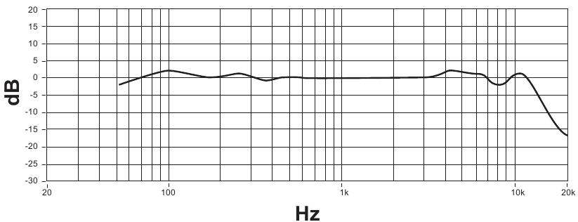 Shure KSM353 - Premier Bidirectional Microphone with Roswellite Ribbon ...