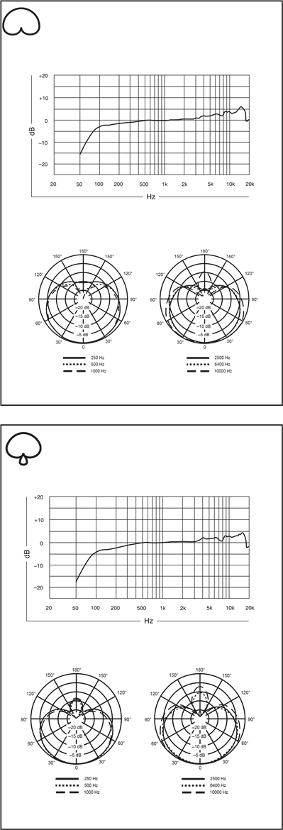 Shure KSM9 - Handheld Vocal Microphone Manual | ManualsLib