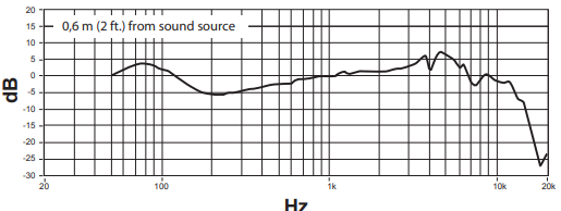 Shure PGA52 - Cardioid Dynamic Kick Drum Microphone PG Alta Series ...