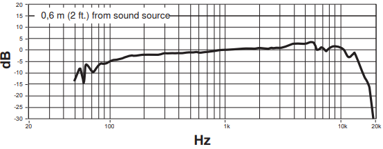 Shure PGA56 - Cardioid Dynamic Snare and Tom Microphone PG Alta Series ...