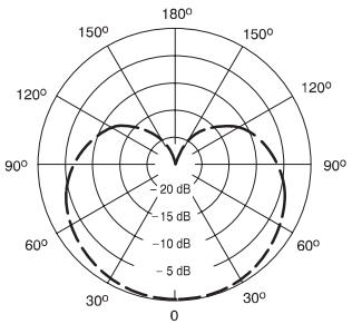 Shure PGA56 - Cardioid Dynamic Snare and Tom Microphone PG Alta Series ...