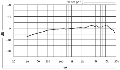 Shure PGA81 - Cardioid Condenser Microphone PG Alta Series Manual ...