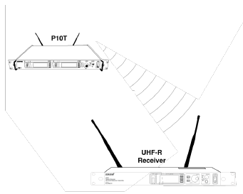 Shure PSM1000 - Wireless Personal Monitor System Manual | ManualsLib