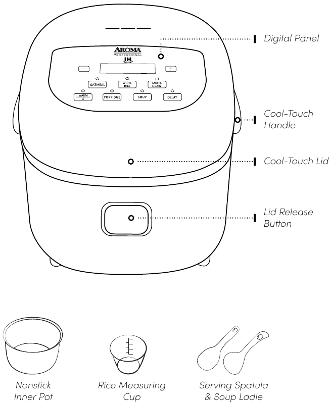 Aroma ARC-7604 - 360 Induction Rice Cooker and Multicooker Manual ...