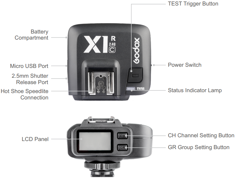 Godox X1C - TTL Wireless Flash Trigger Manual | ManualsLib