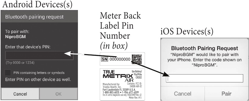 Trividia Health True Metrix Air - Monitoring Blood Glucose System ...
