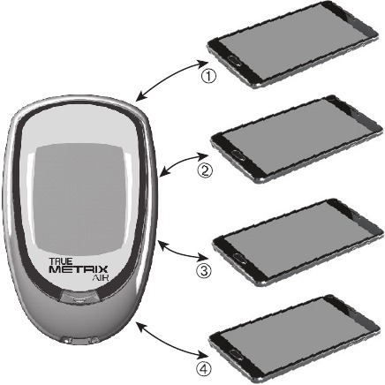 Trividia Health True Metrix Air - Monitoring Blood Glucose System ...