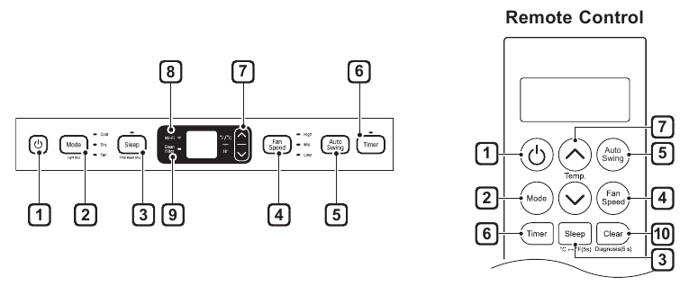 LG LP1419IVSM, LP1022FVSM - PORTABLE AIR CONDITIONER Manual | ManualsLib