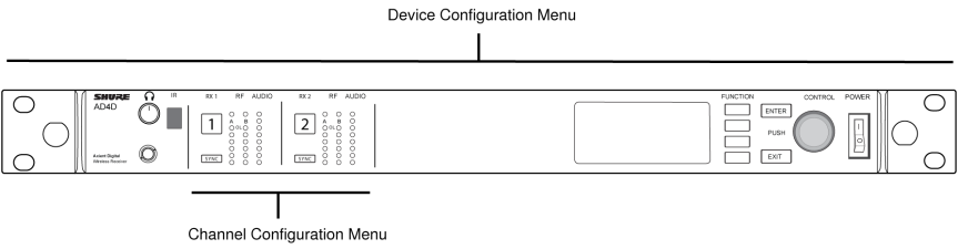 Shure AD4D - Dual Channel Receiver Manual | ManualsLib