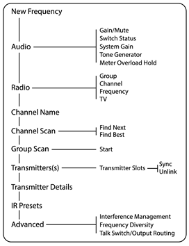 Shure AD4Q - Axient Digital Four-Channel Wireless Receiver Manual ...