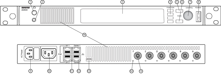 Shure AD600 - Axient Digital Spectrum Manager Manual | ManualsLib