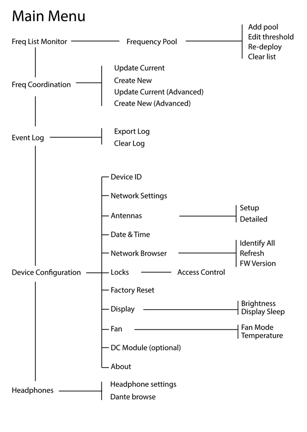 Shure AD600 - Axient Digital Spectrum Manager Manual | ManualsLib