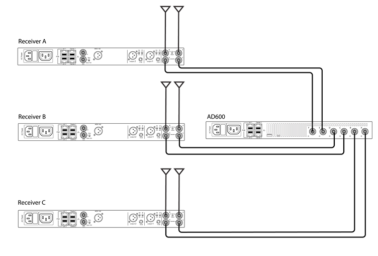 Shure AD600 - Axient Digital Spectrum Manager Manual | ManualsLib
