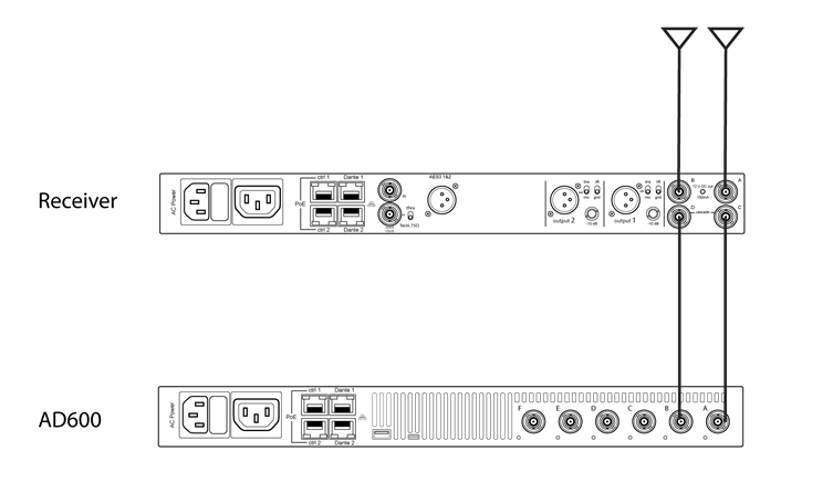 Shure AD600 - Axient Digital Spectrum Manager Manual | ManualsLib