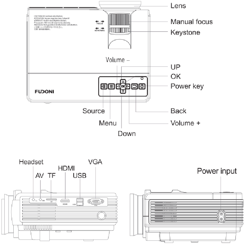 Fudoni P1 - Video Projector Manual | ManualsLib