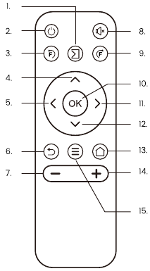 Wimius P61 - Video Projector Manual | ManualsLib