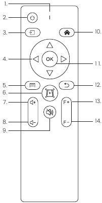 Wimius P62 - Video Projector Manual | ManualsLib