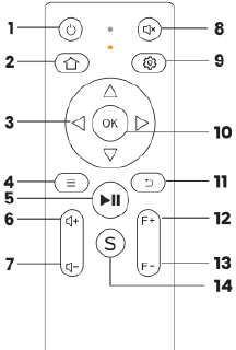 Wimius P64 - Video Projector Manual | ManualsLib