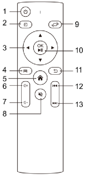 Wimius S26 - Video Projector Manual | ManualsLib