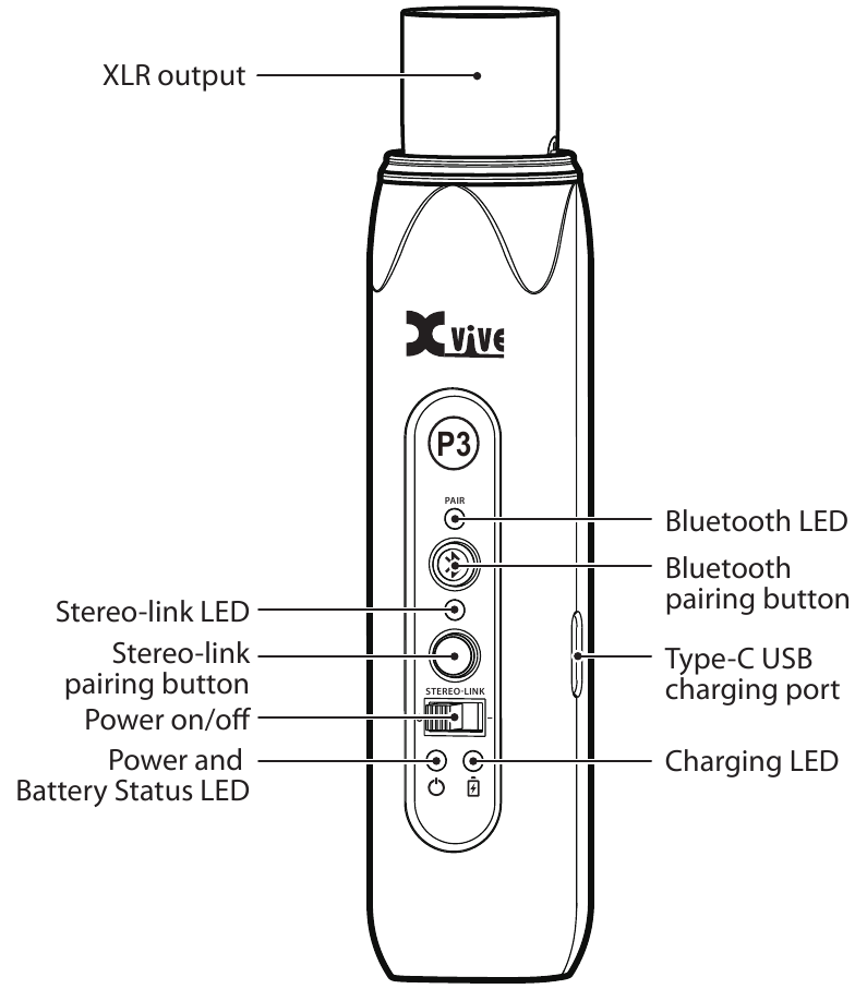 Xvive P3, P3D - Bluetooth Audio Receiver Manual | ManualsLib