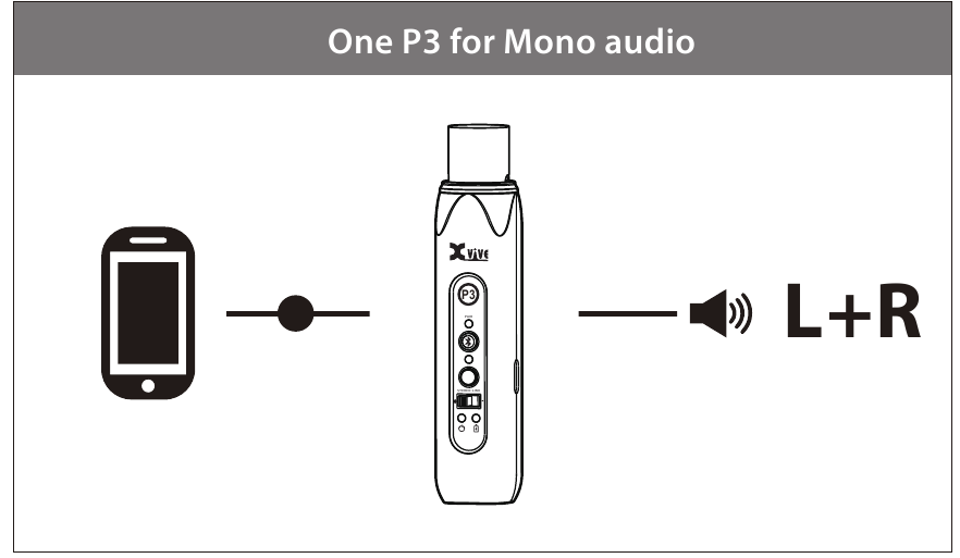 Xvive P3, P3D - Bluetooth Audio Receiver Manual | ManualsLib