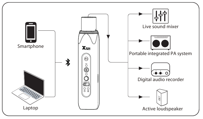 Xvive P3, P3D - Bluetooth Audio Receiver Manual | ManualsLib
