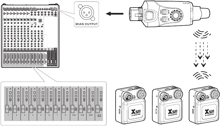 Xvive U4 In-Ear Monitor - Wireless Complete System Manual | ManualsLib