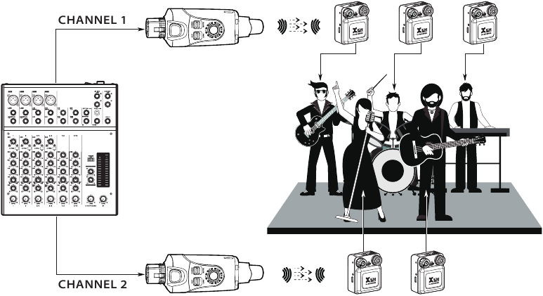 Xvive U4 In-Ear Monitor - Wireless Complete System Manual | ManualsLib