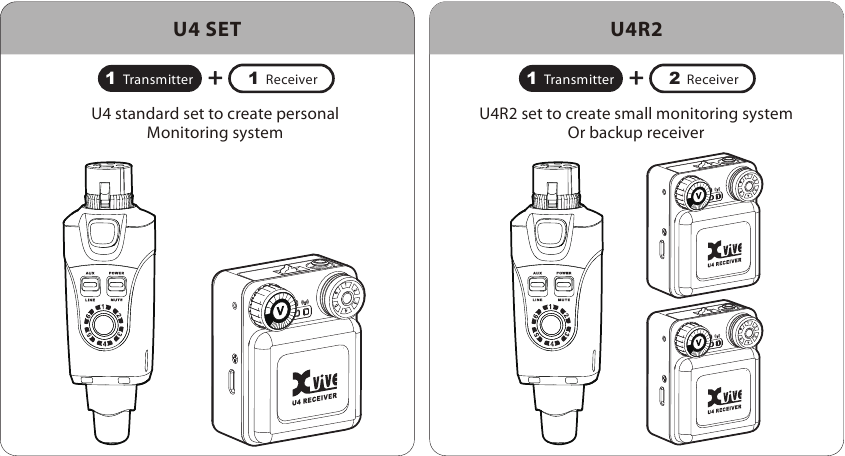 Xvive U4 In-Ear Monitor - Wireless Complete System Manual | ManualsLib