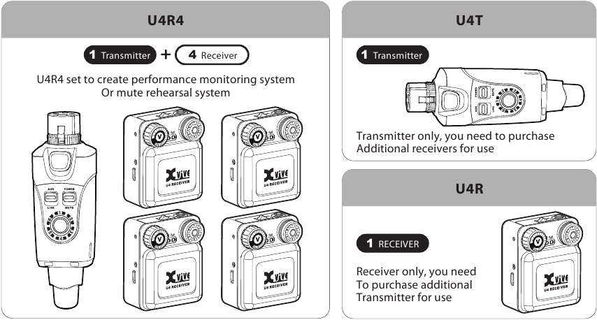 Xvive U4 In-Ear Monitor - Wireless Complete System Manual | ManualsLib