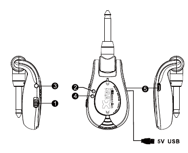 Xvive U2 - Guitar Wireless System Manual | ManualsLib