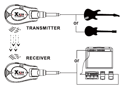 Xvive U2 - Guitar Wireless System Manual | ManualsLib