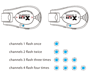 Xvive U2 - Guitar Wireless System Manual | ManualsLib