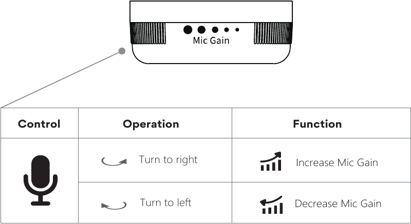 Maono DGM20 - Gaming USB Microphone With Noise Cancelling Manual ...