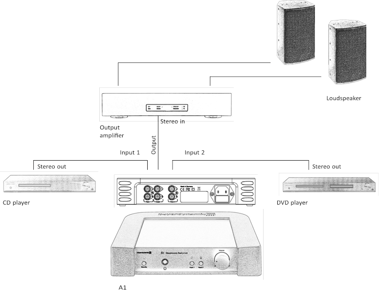 Beyerdynamic A1 - Headphone Amplifier Manual | ManualsLib