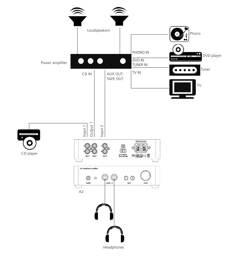Beyerdynamic A2 - Headphone Amplifier Manual | ManualsLib