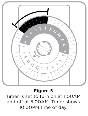 UltraPro 41092 - 24-Hour Mechanical in-Wall Timer Manual | ManualsLib