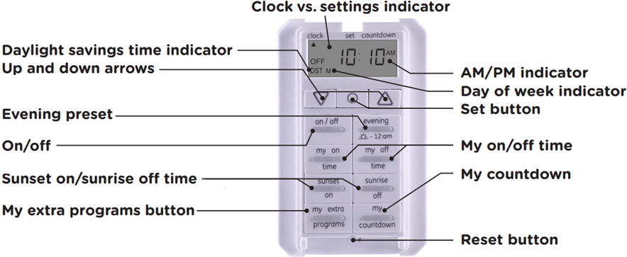 myTouchSmart SunSmart 33861 - In-Wall Digital Timer, 4 Programmable On ...