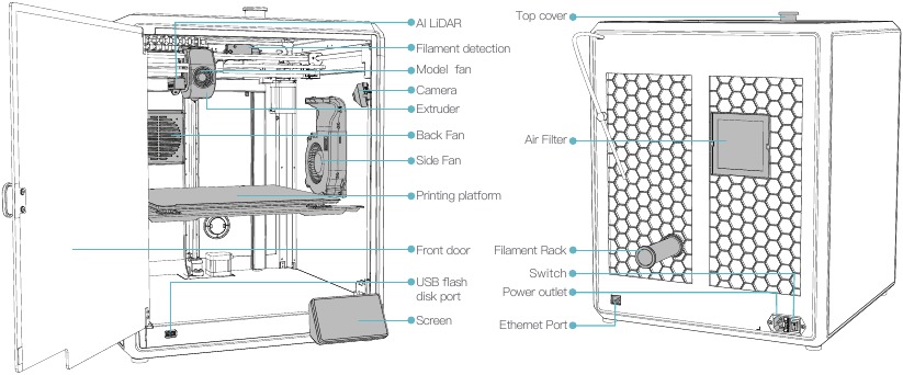 Creality K1 Max - 3D Printer Manual | ManualsLib
