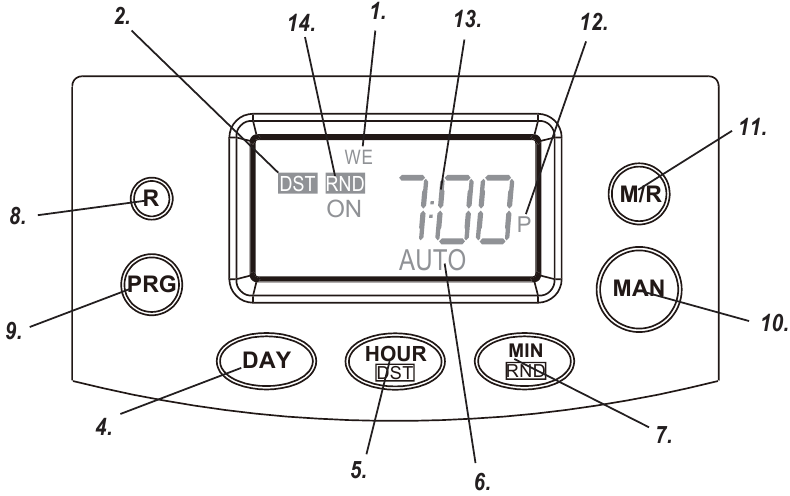 TOPGREENER TGT07 - Digital 7-Day Timer Dual Outlet Heavy Duty Plug-In ...
