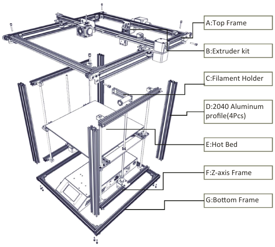Creality Ender-5 Plus - 3D Printer Manual | ManualsLib