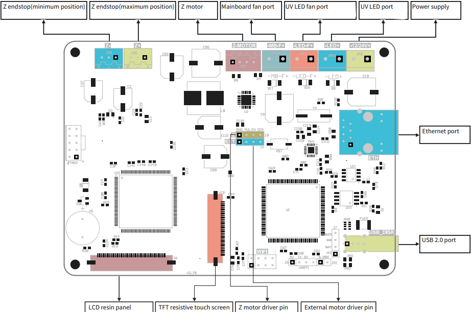 Creality LD-006 - 3D Printer Manual | ManualsLib