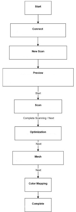 Creality CR-Scan Ferret 3D Pro - 3D Printer Manual | ManualsLib