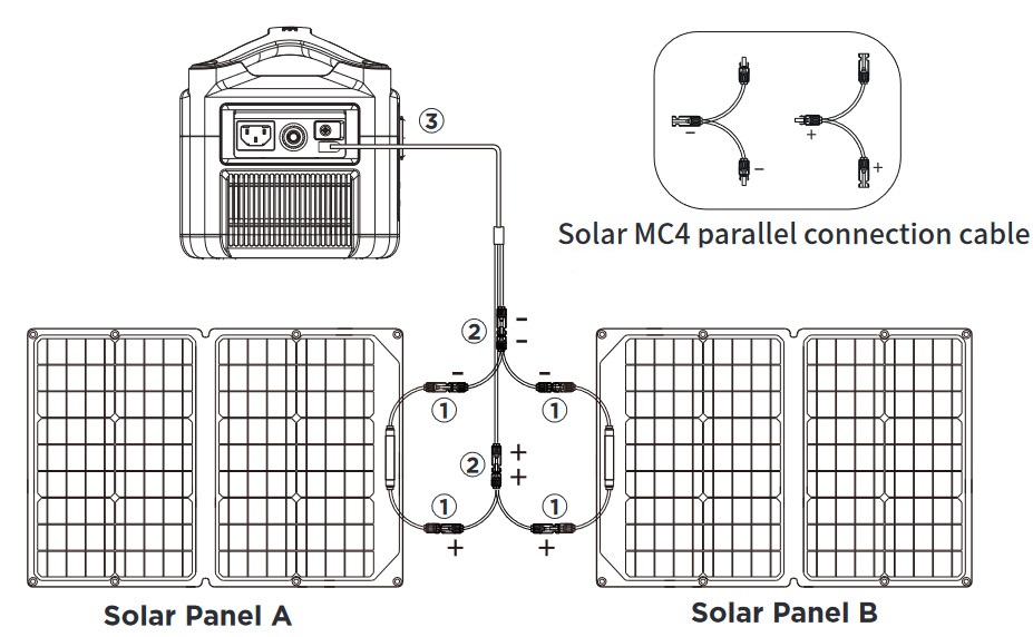 EcoFlow 160W, 60W Solar Panel Manual | ManualsLib