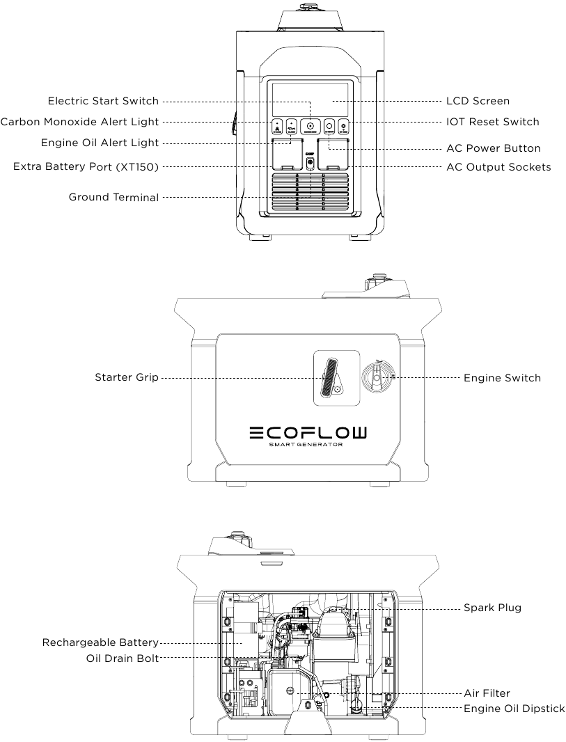 EcoFlow Smart Generator Manual | ManualsLib